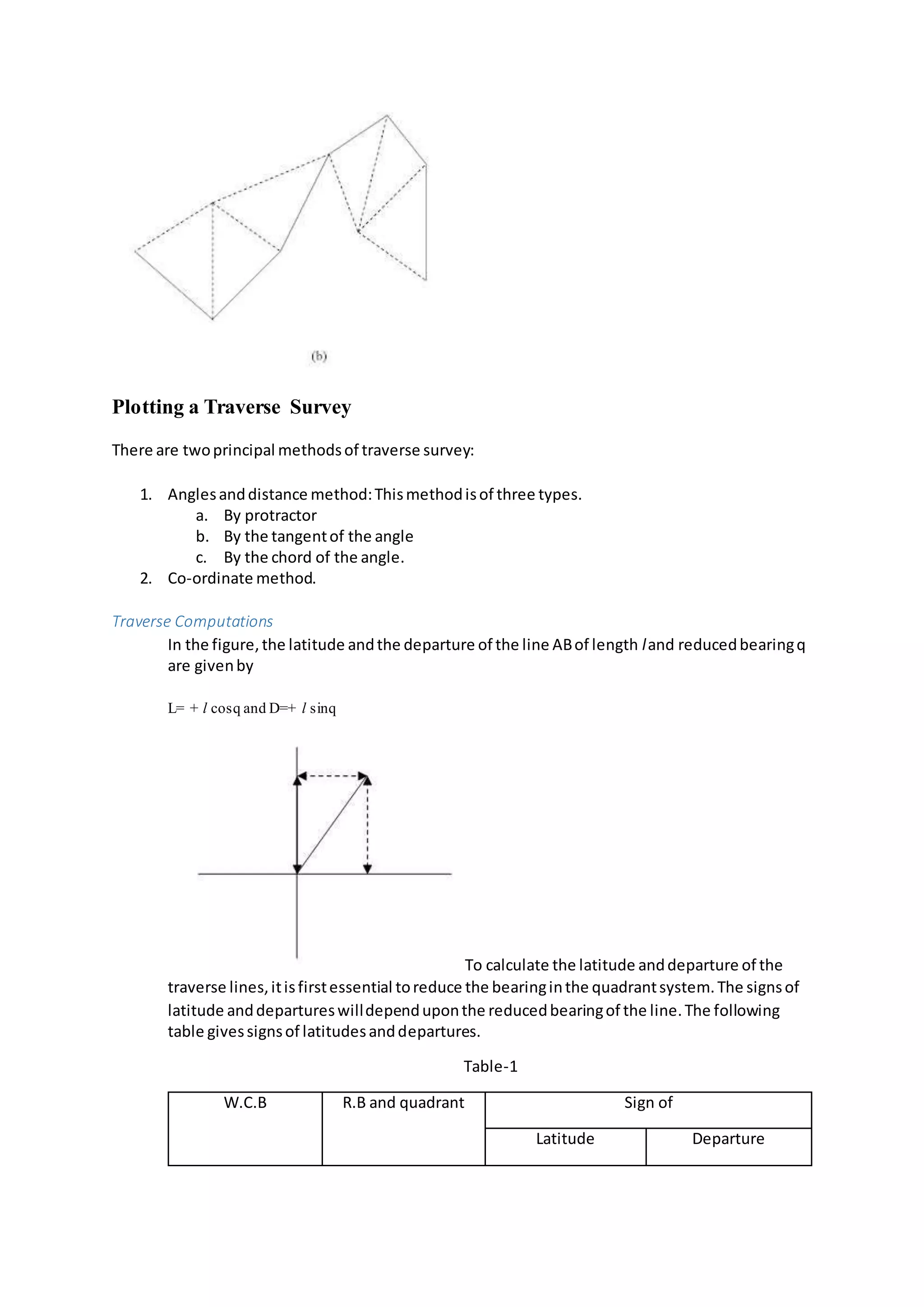traversing survey principles.docx