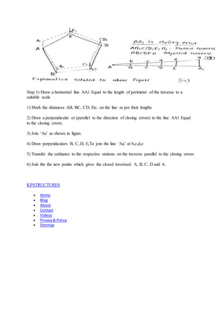 traversing survey principles.docx