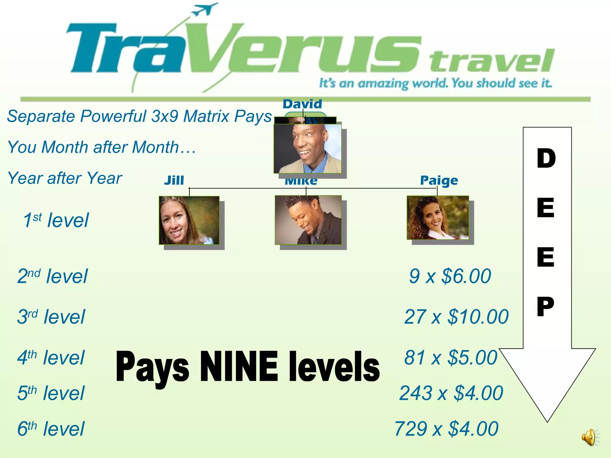 Traverus Travel Presentation | PPT