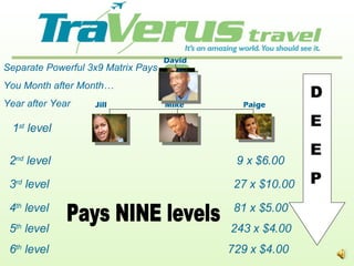 Traverus Travel Presentation | PPT