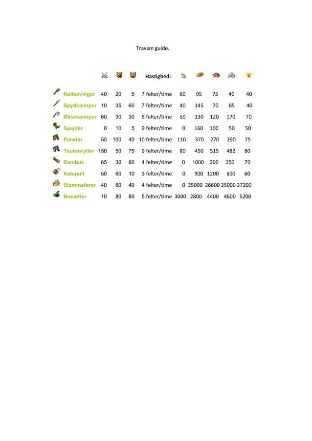 Travian guide | PDF