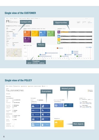 Traviata CRM for Insurance Carriers - brochure | PDF