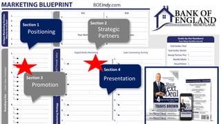 Travis Brown LinkedIn Set up Blueprint | PPTX | Marketing and ...