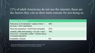 Digital Divide & Digital Inequality Presentation | PPTX
