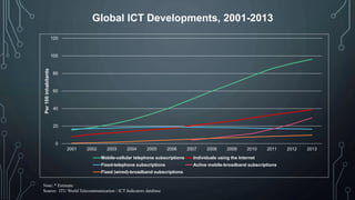 Digital Divide & Digital Inequality Presentation | PPTX