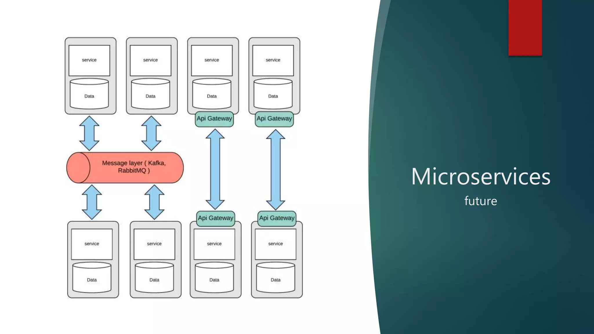 Modernizing the Enterprise API Development Process | PPT Modernizing the Enterprise API Development Process | PPT