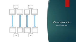 Modernizing the Enterprise API Development Process | PPTX