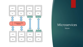 Modernizing the Enterprise API Development Process | PPTX