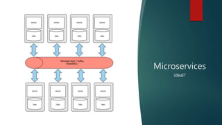 Modernizing the Enterprise API Development Process | PPTX