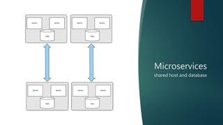 Modernizing the Enterprise API Development Process | PPTX