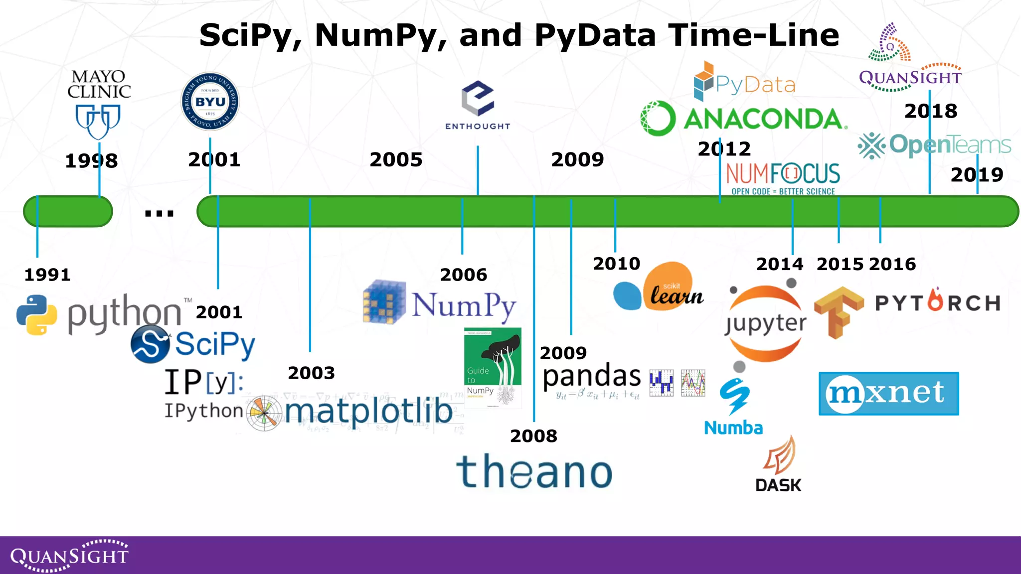 Travis Oliphant Python For Speed Scale And Science Pdf Programming Languages Computing
