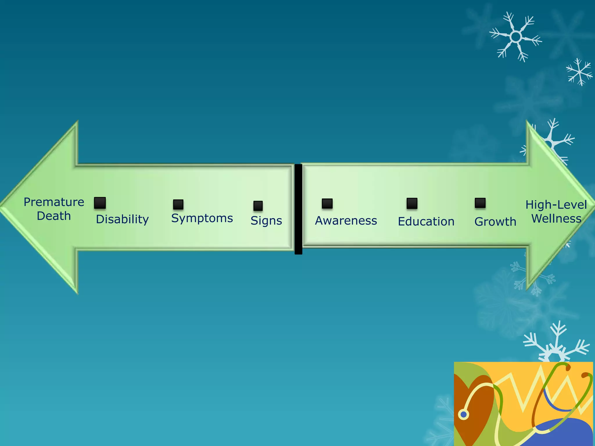 Travis’s illness wellness continuum (rle) | PPTX