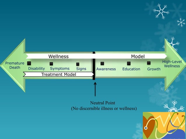 Travis’s illness wellness continuum (rle) | PPTX | Physical Therapy ...