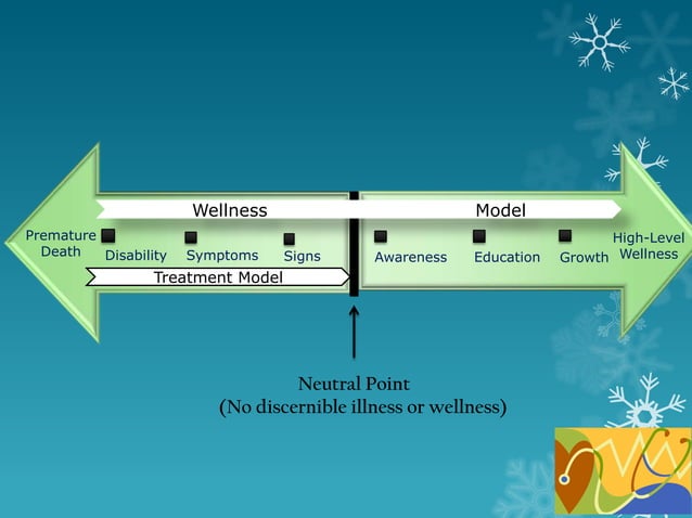 Travis’s illness wellness continuum (rle) | PPTX | Physical Therapy | Wellness