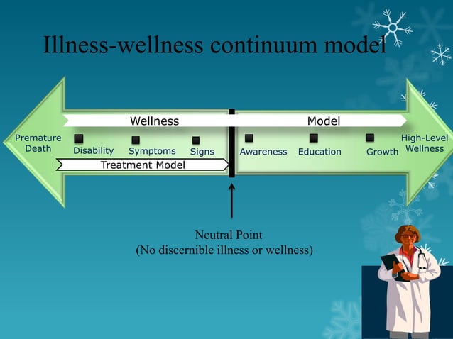 Travis’s illness wellness continuum (rle) | PPTX | Physical Therapy ...