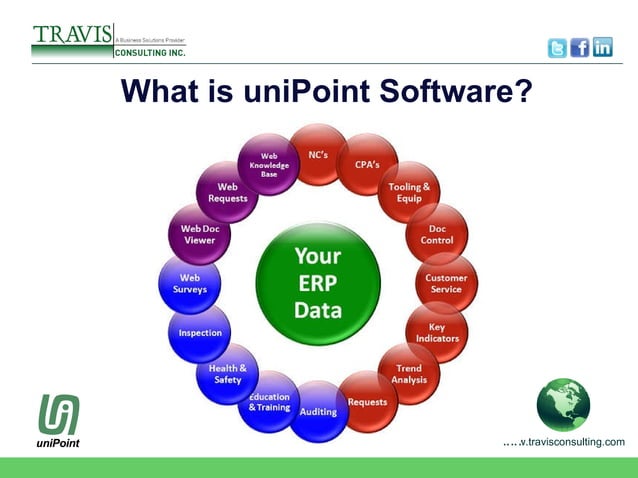 Travis uni point_2011 | PPT