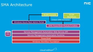 Travis Wright - Complete it service management | PPTX