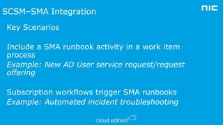 Travis Wright - Complete it service management | PPTX