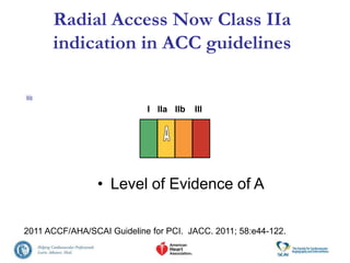 Why Radial Access Should be the Default for Women undergoing PCI? | PPTX