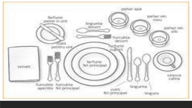Tray and plate carrying techniques.pptx | Bars & Restaurants | Attractions