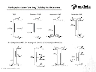 Tray dividing wall columns, cyclic distillation technology | PPT