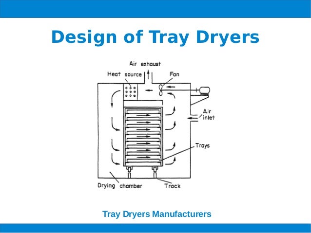 Manufacturers design tray dryers compliance with quality standard