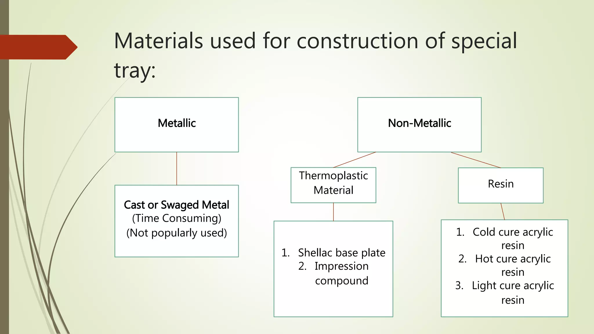 Beginner Guide to Impression Trays in Dentistry | PPTX