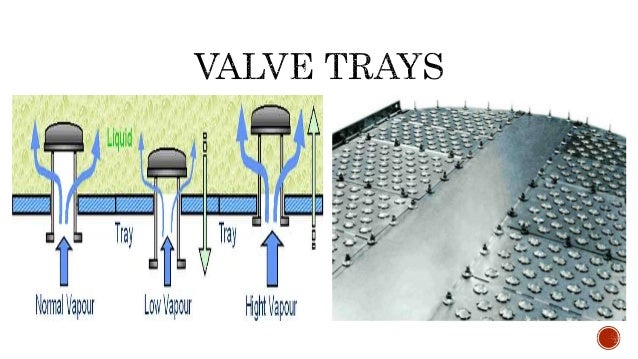 Trays in distillation column