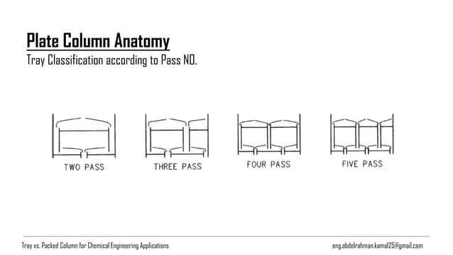 Tray vs packed column | PDF