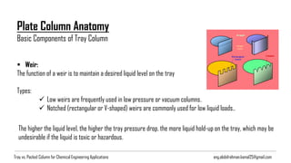 Tray vs packed column | PDF