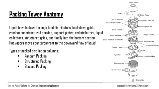 Tray vs packed column | PPT