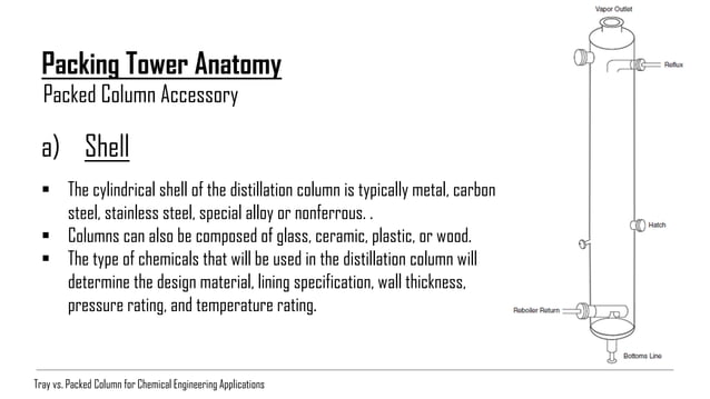 Tray vs packed column | PDF