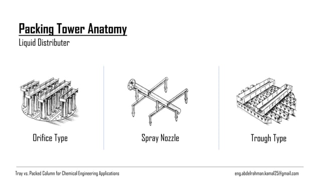 Tray vs packed column | PDF