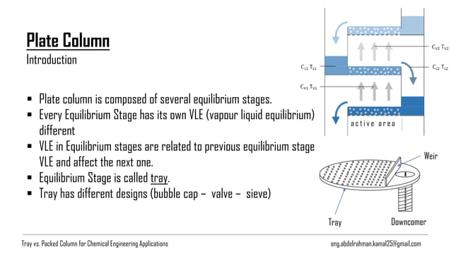 Tray vs packed column | PDF