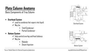 Tray vs packed column | PDF