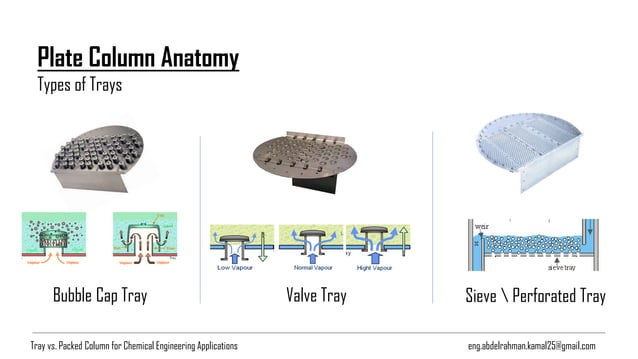 Tray vs packed column | PDF