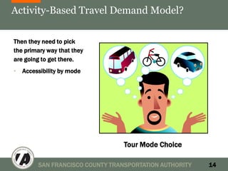 Analyzing Travel Demand Management Strategies: the Promise of Activity-Based Travel Demand ...
