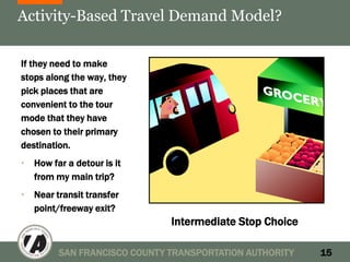 Analyzing Travel Demand Management Strategies: the Promise of Activity-Based Travel Demand ...
