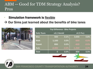 Analyzing Travel Demand Management Strategies: the Promise of Activity ...
