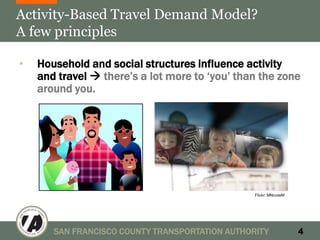 Analyzing Travel Demand Management Strategies: the Promise of Activity-Based Travel Demand ...