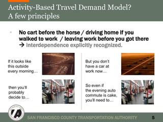 Analyzing Travel Demand Management Strategies: the Promise of Activity ...