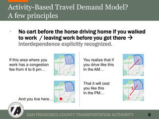 Analyzing Travel Demand Management Strategies: the Promise of Activity-Based Travel Demand ...