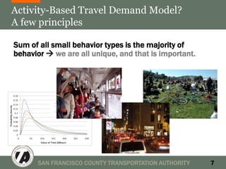 Analyzing Travel Demand Management Strategies: the Promise of Activity ...