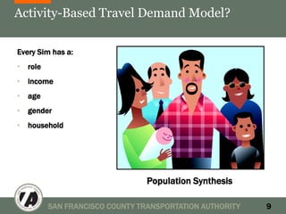 Analyzing Travel Demand Management Strategies: the Promise of Activity-Based Travel Demand ...