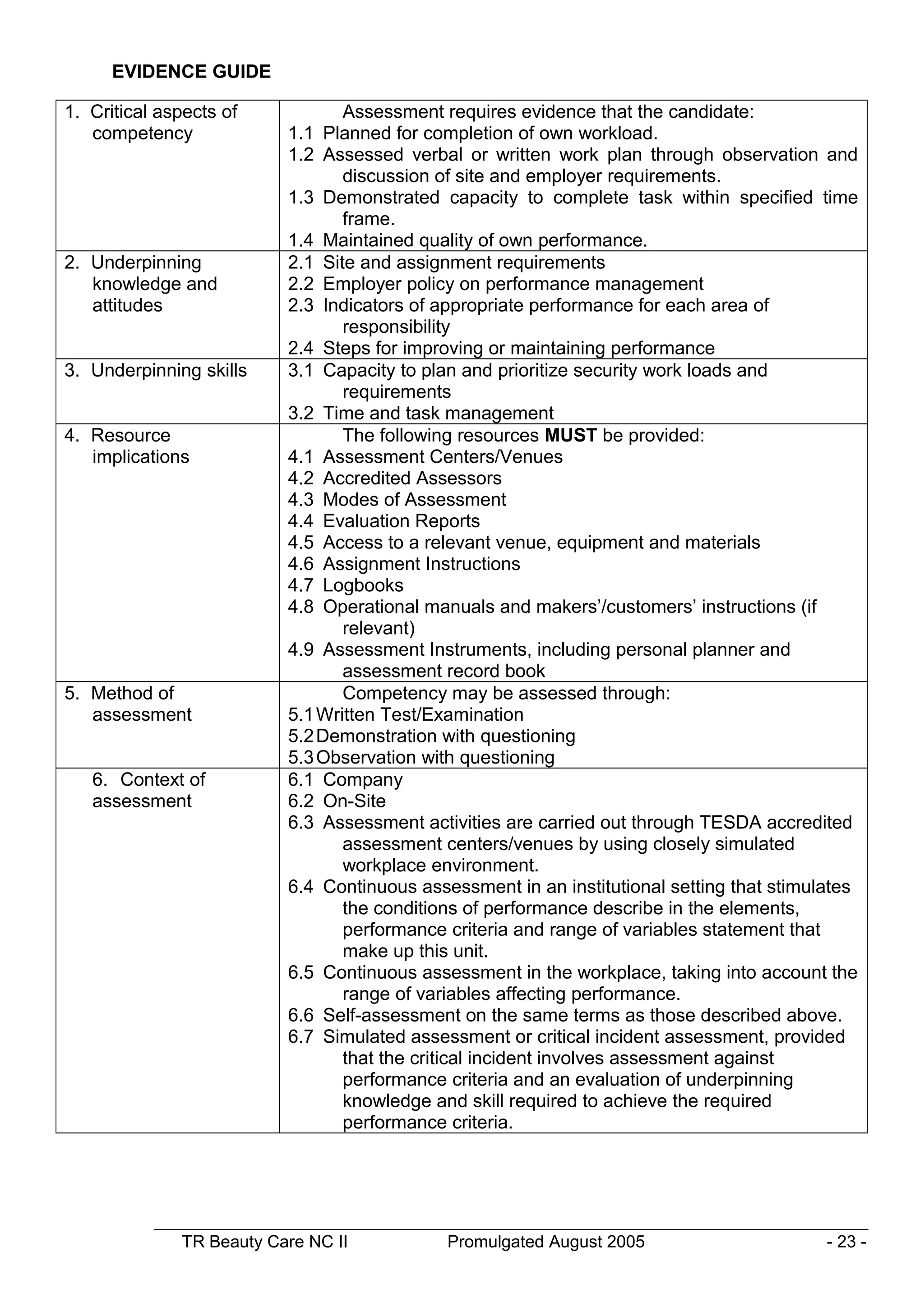 Tr beauty care nc ii | DOC
