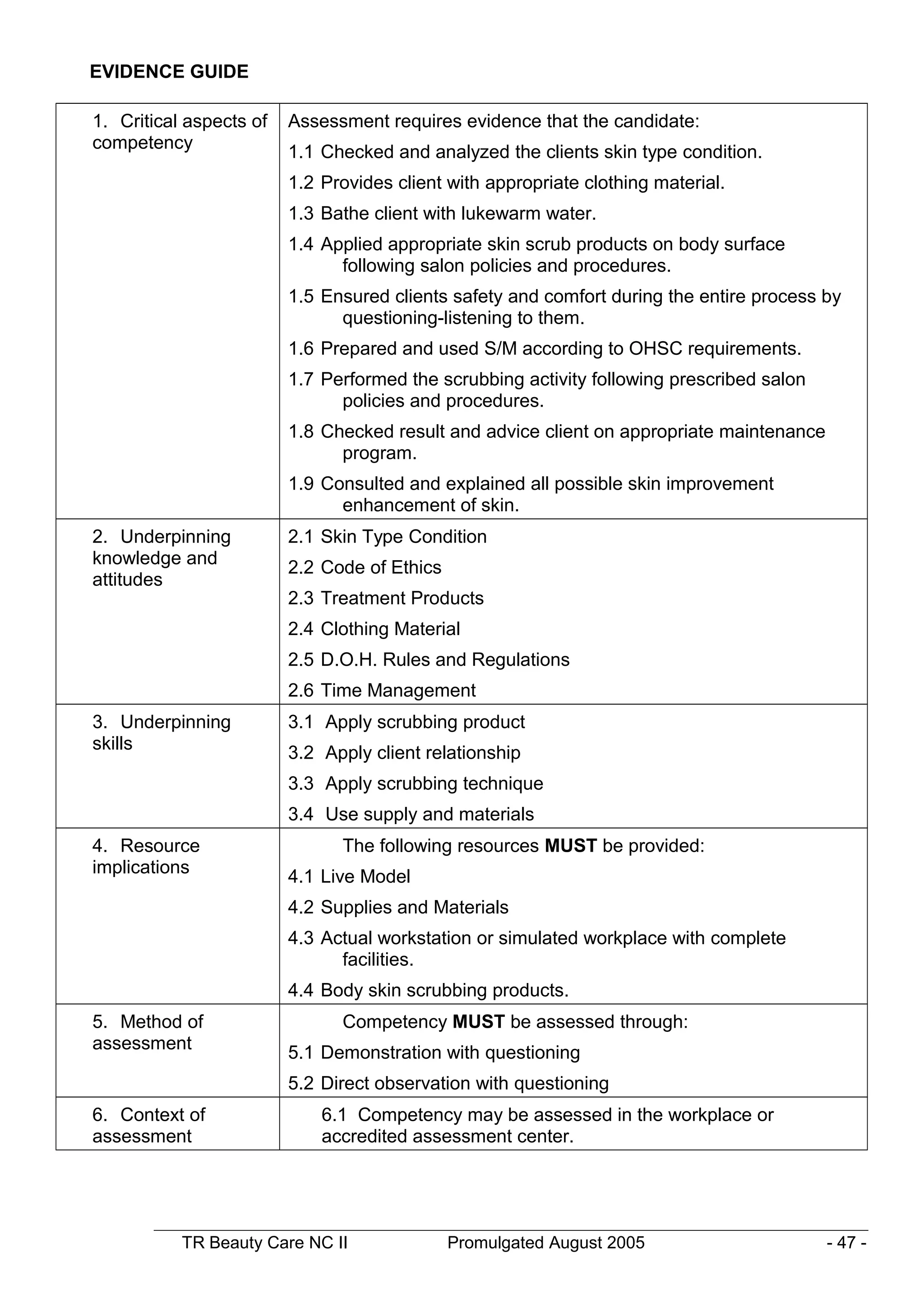 Tr beauty care nc ii | DOC