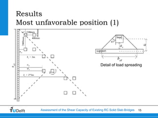 Assessment of the Shear Capacity of Existing Reinforced Concrete Solid ...
