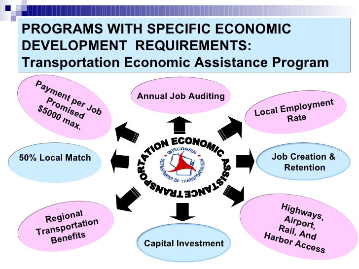 TRANSPORTATION PROGRAMS LINKING TO ECONOMIC DEVELOPMENT: A Microanaly…