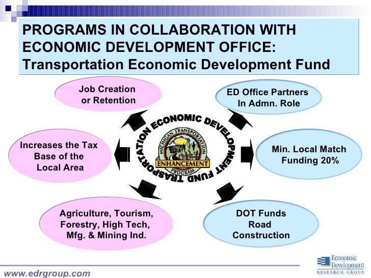 TRANSPORTATION PROGRAMS LINKING TO ECONOMIC DEVELOPMENT: A Microanaly…
