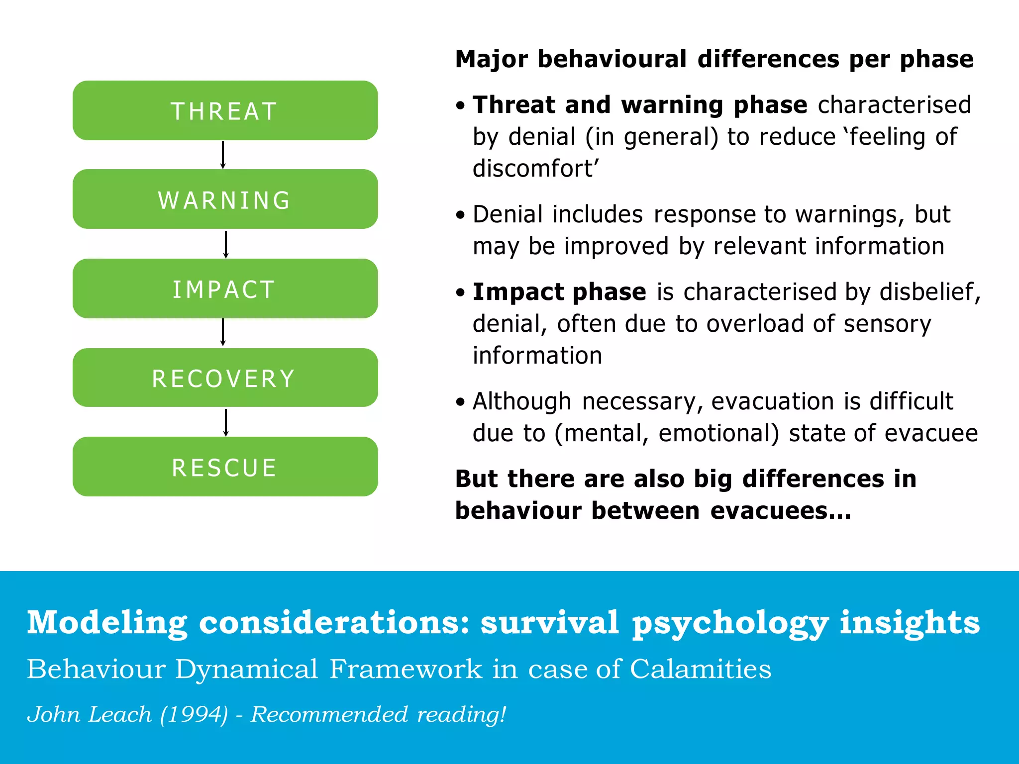 Emergency response behaviour data collection issue | PDF